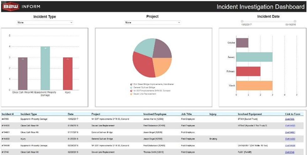 How Electronic Data Capture And Analysis Align With Industry Trends