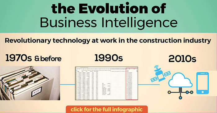 The Evolution of Business Intelligence The Evolution of Business Intelligence